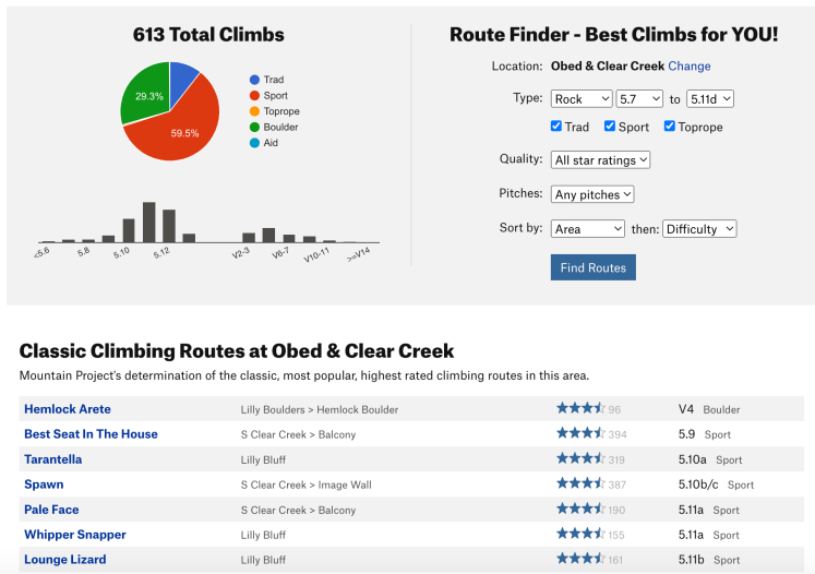 Climbing Guidebooks Versus Mountain Project – Gym to Crag